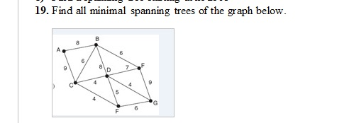 Solved Find all minimal spanning trees of the graph below. | Chegg.com
