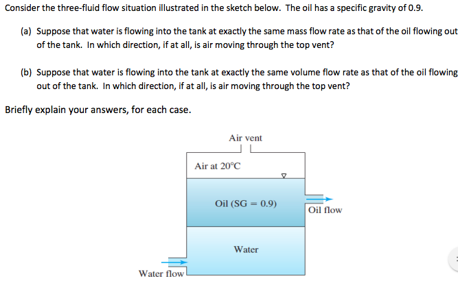 Solved Consider the three-fluid flow situation illustrated | Chegg.com