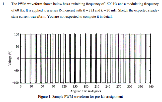 Solved The PWM waveform shown below has a switching | Chegg.com