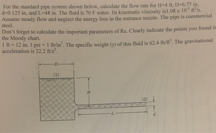 Solved For the standard pipe system shown below, calculate | Chegg.com