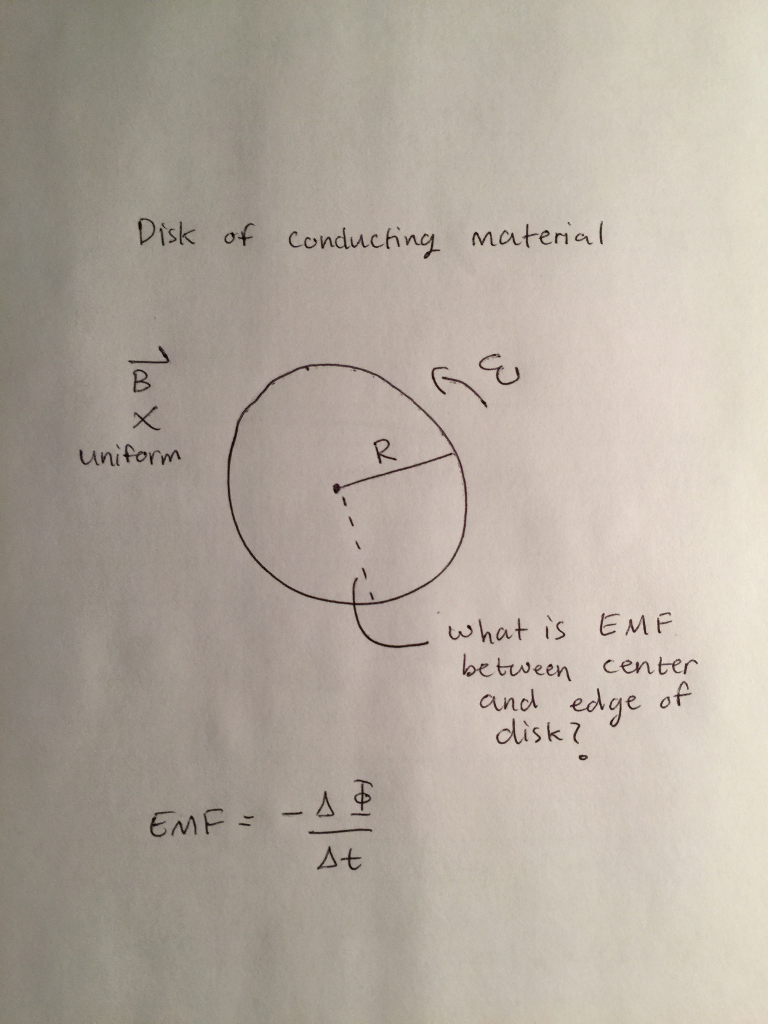 Solved What is the EMF of this disk with rotation of w | Chegg.com