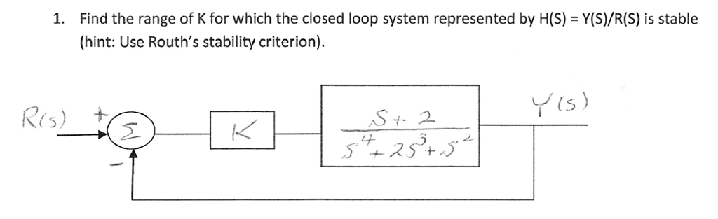 Solved Find the range of K for which the closed loop system | Chegg.com