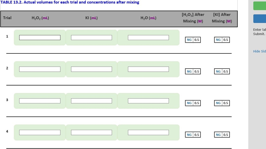 Solved Use the following table bellow to calculate the | Chegg.com