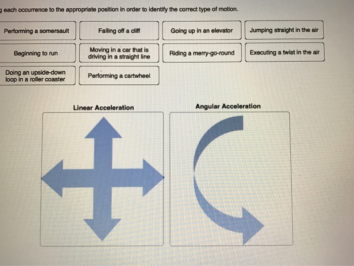 Solved each occurrence to the appropriate position in | Chegg.com