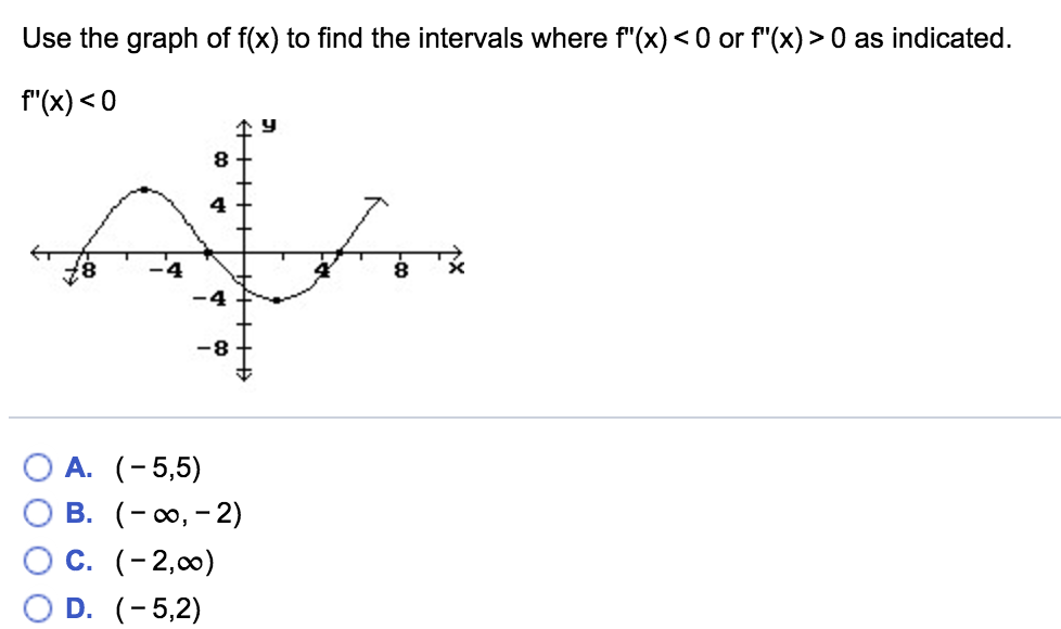 Solved Use The Graph Of F x To Find The Intervals Where Chegg