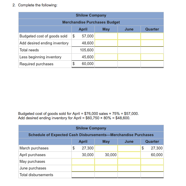 Solved Problem 7-27A Completing a Master Budget [LO7-2, | Chegg.com