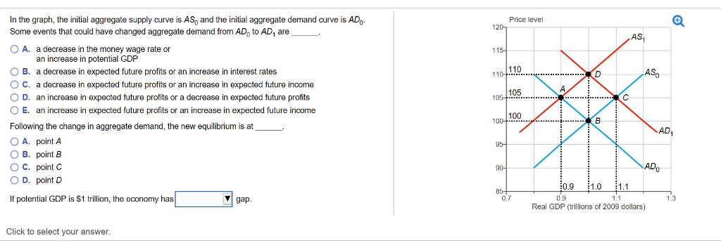 Solved In the graph, the initial aggregate supply curve is | Chegg.com