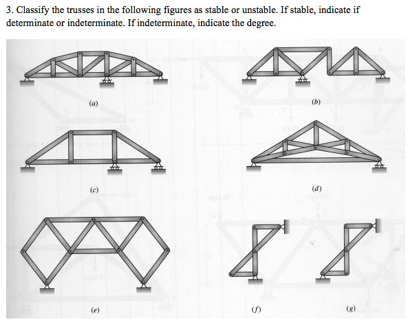 3. Classify the trusses in the following figures as | Chegg.com