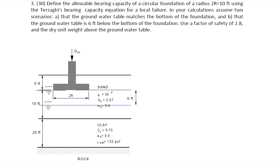 Solved Define the allowable bearing capacity of a circular | Chegg.com