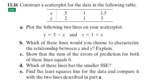 Solved 11.16 Construct a scatterplot for the data in the | Chegg.com