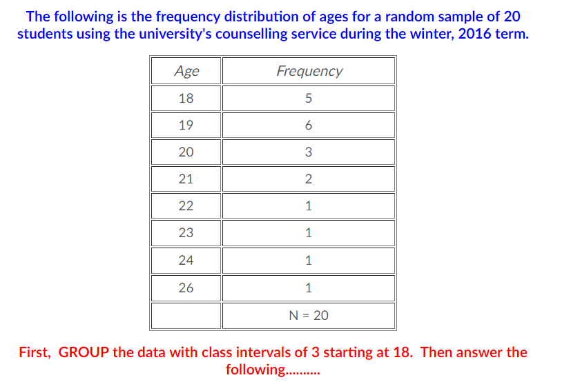 Solved The following is the frequency distribution of ages | Chegg.com