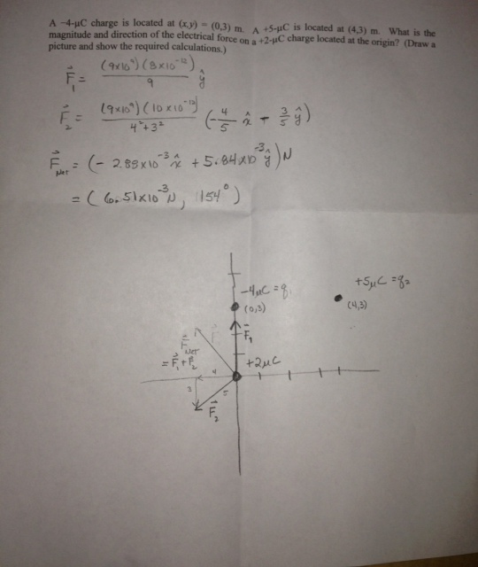 Solved A -4-mu C charge is located at (x,y) = (0,3) m. A | Chegg.com