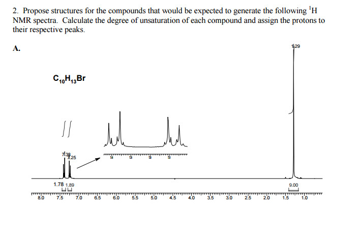 Solved Propose structures for the compounds that would be | Chegg.com