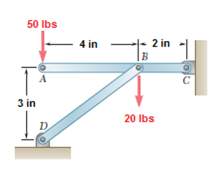 Solved Find the forces in each pin. Identify two force | Chegg.com