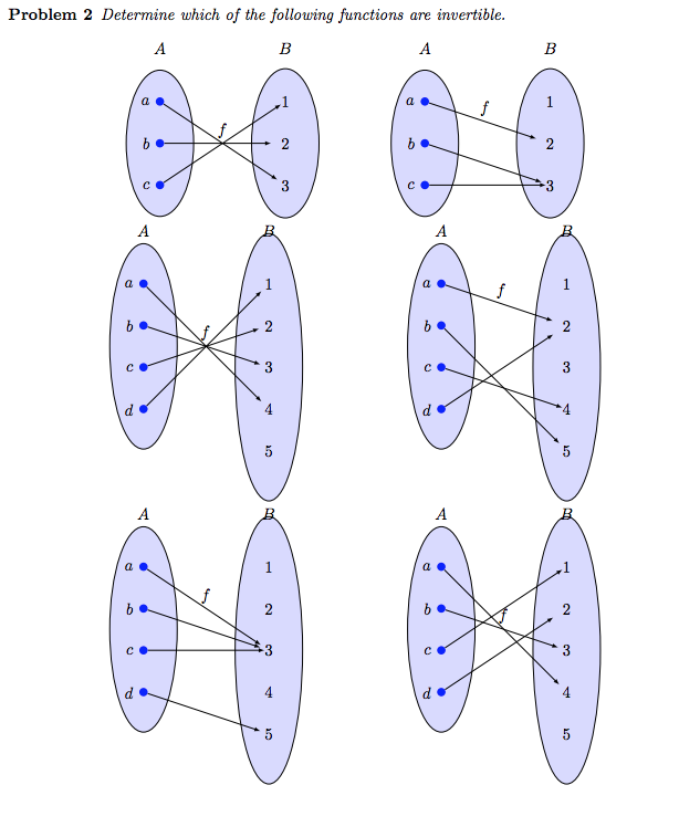 Solved Problem 2 Determine which of the following functions | Chegg.com