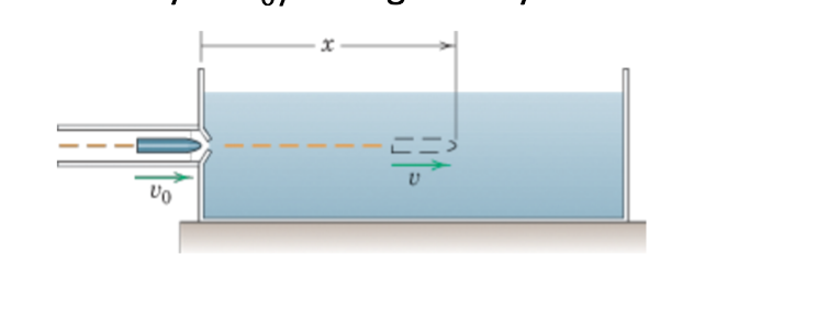 Solved P2. A test projectile is fired horizontally into a | Chegg.com