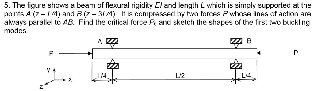 Solved 5. The figure shows a beam of flexural rigidity El | Chegg.com