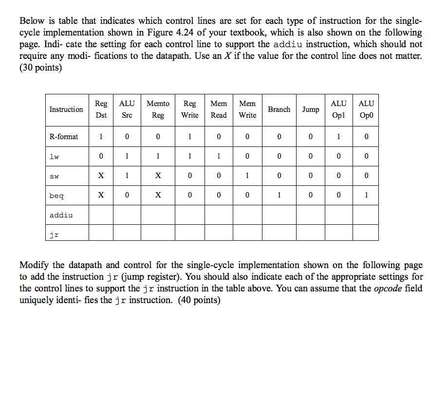 Solved Below is table that indicates which control lines are | Chegg.com