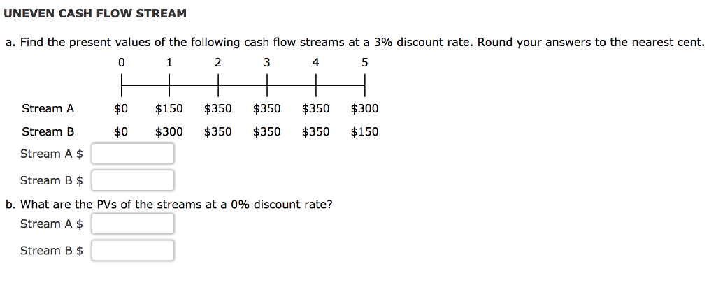 Solved UNEVEN CASH FLOW STREAM a. Find the present values of | Chegg.com