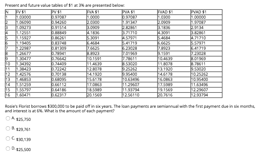 Solved Present and future value tables of $1 at 3% are | Chegg.com