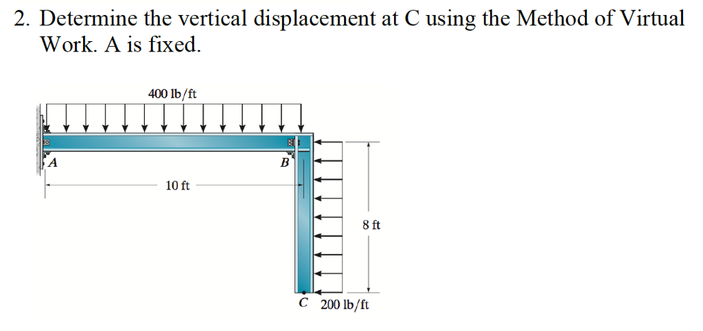 Solved 2. Determine the vertical displacement at C using the | Chegg.com