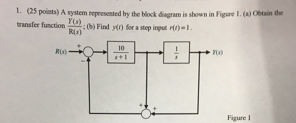Solved 1. (25 points) A system represented byt transfer | Chegg.com