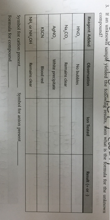 Solved If an unknown sample yielded the following results, | Chegg.com