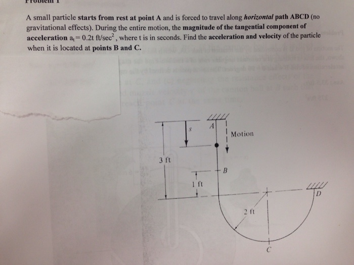 Solved A small particle starts from rest at point A and is | Chegg.com