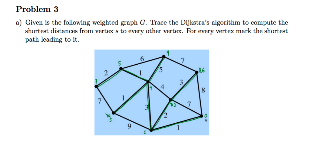 Solved Given is the following weighted graph G. Trace the | Chegg.com