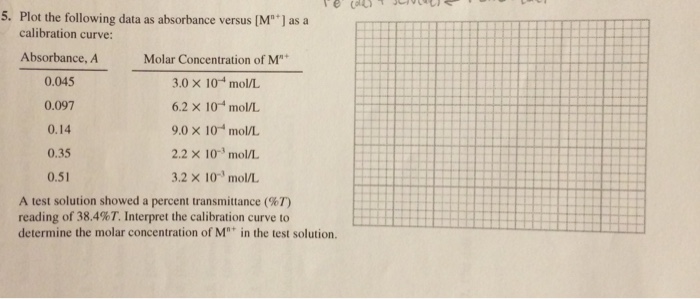 Solved An Equilibrium Constant Plot the following | Chegg.com