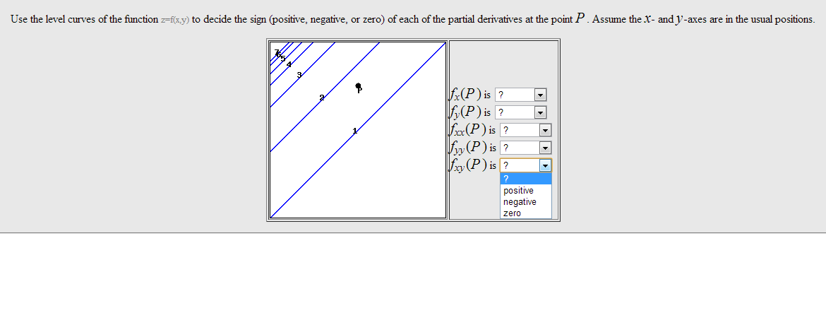 Solved Use the level curves of the function z=f(x,y) to | Chegg.com