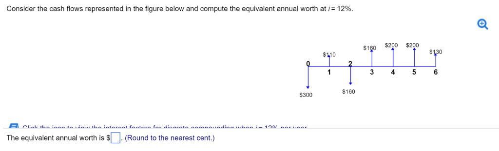 Solved Consider the cash flows represented in the figure | Chegg.com