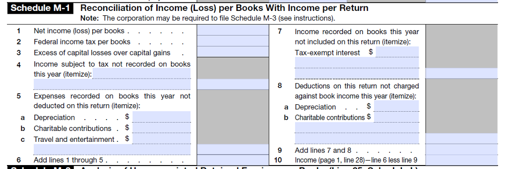 Schedule M-1 Reconciliation of Income (Loss) per | Chegg.com