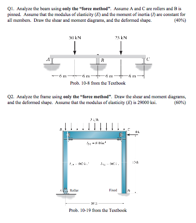 Solved Q1. Analyze the beam using only the "force method". | Chegg.com