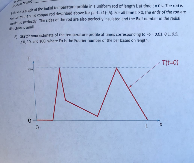 Solved Supplementary Problem #2: 1D Transient Heat | Chegg.com