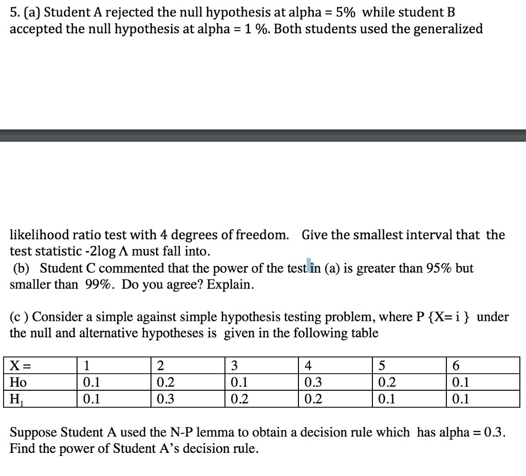 Solved 5, (a) Student A rejected the null hypothesis at | Chegg.com