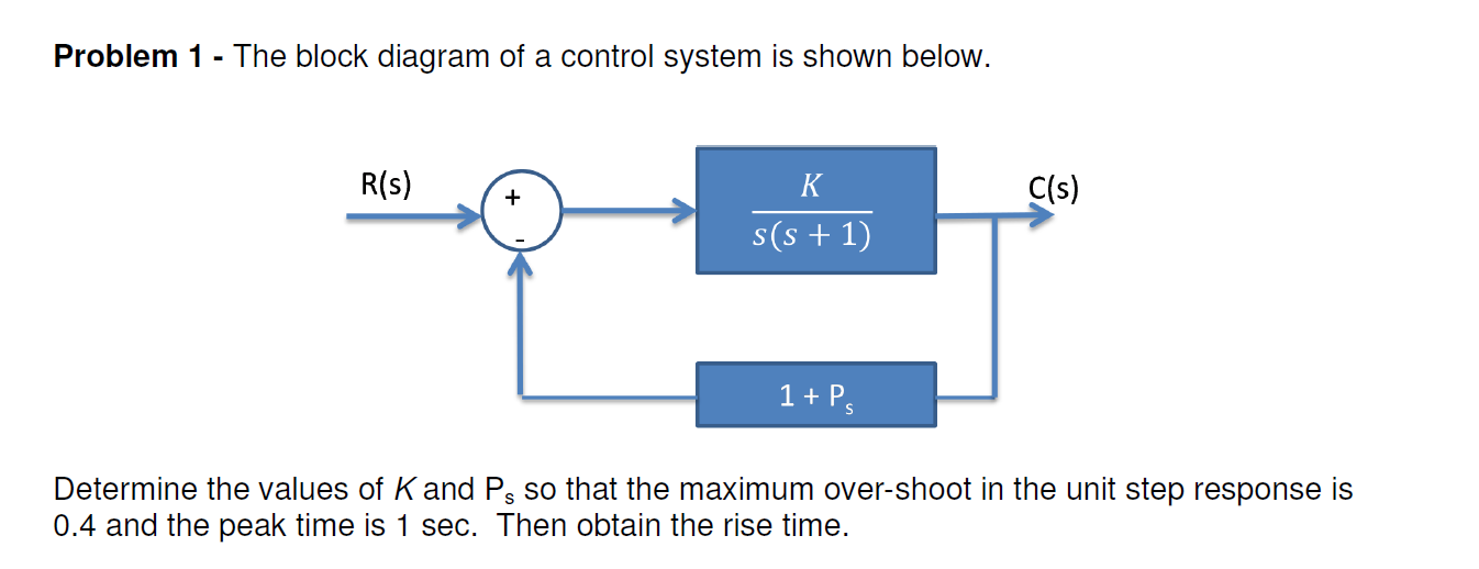 Block Diagram Of Control System Problems Block Diagram Reduc