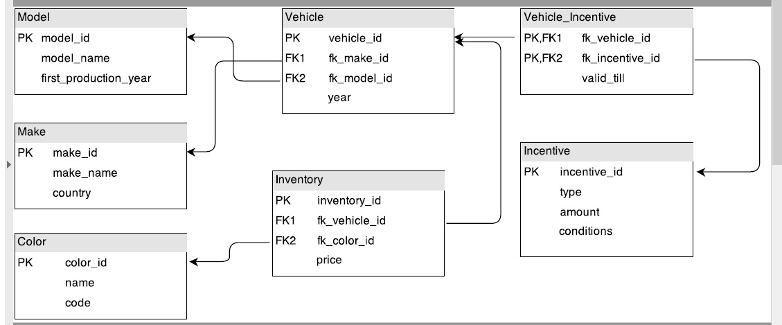 Solved Use the Schema to produce a realtional algebra query: | Chegg.com