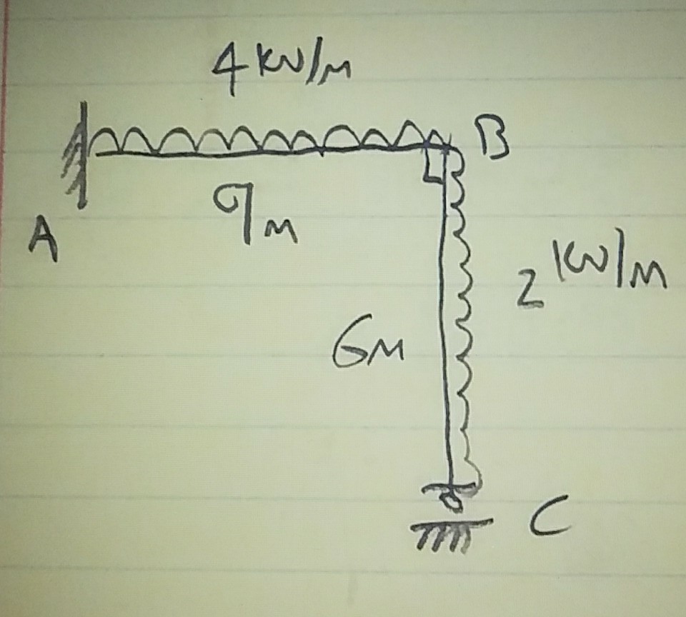Solved Draw moment diagrams solve using force method. | Chegg.com