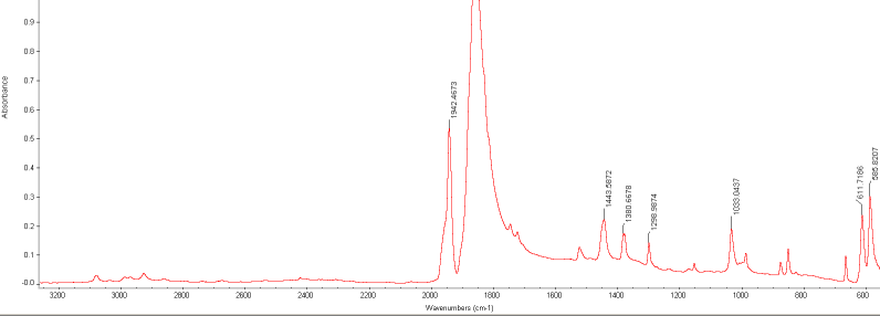 Solved Infrared spectra and the assignment of absorptions. | Chegg.com