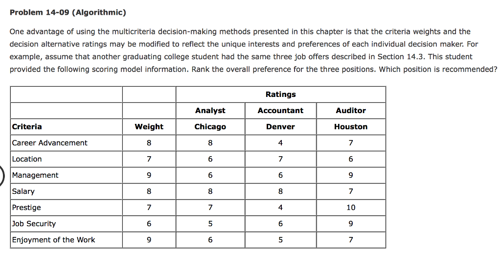 Solved Please state what exactly the answer is in the format | Chegg.com
