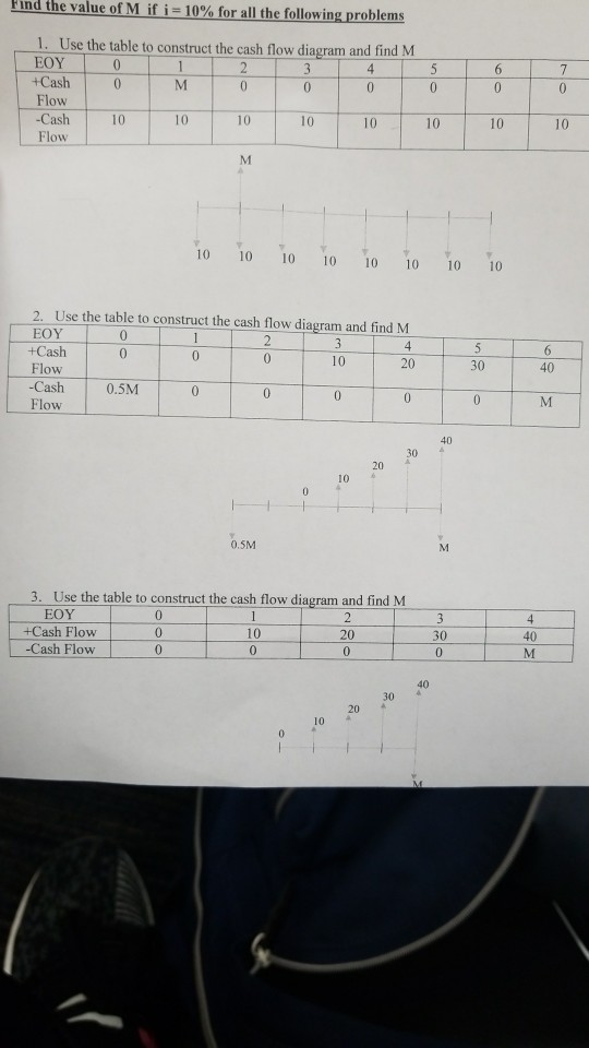 Solved Find the value of M if i = 10% for all the following | Chegg.com