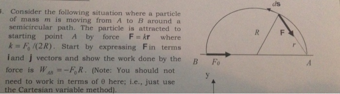 Solved Consider the following situation where a particle of | Chegg.com