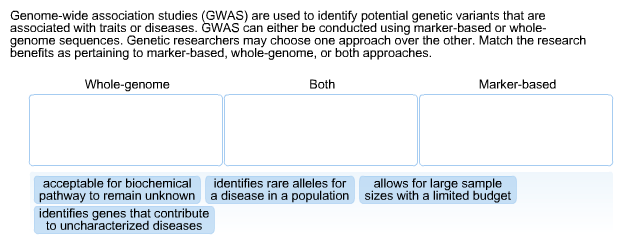 Solved Genome-wide association studies (GWAS) are used to | Chegg.com