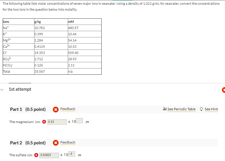 Solved The following table lists molar concentrations of | Chegg.com