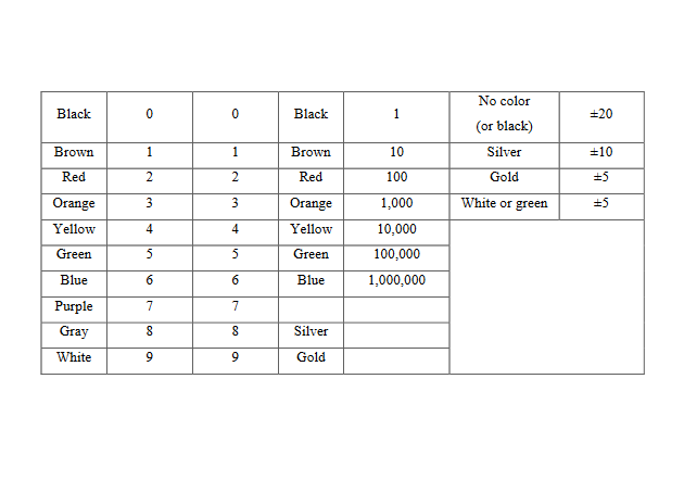Solved 4. Determine the nominal value of the resistor, along | Chegg.com