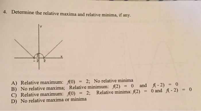 Solved Determine the relative maxima and relative minima, if | Chegg.com