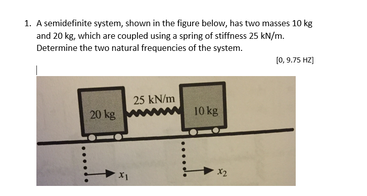 1. A semidefinite system, shown in the figure below, | Chegg.com