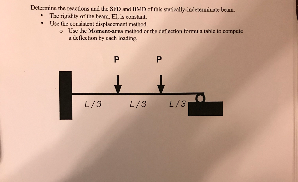 Solved Determine the reactions and the SFD and BMD of this | Chegg.com