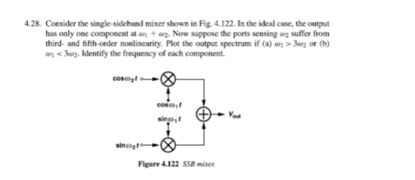 Consider the single-sideband mixer shown in Fig. | Chegg.com